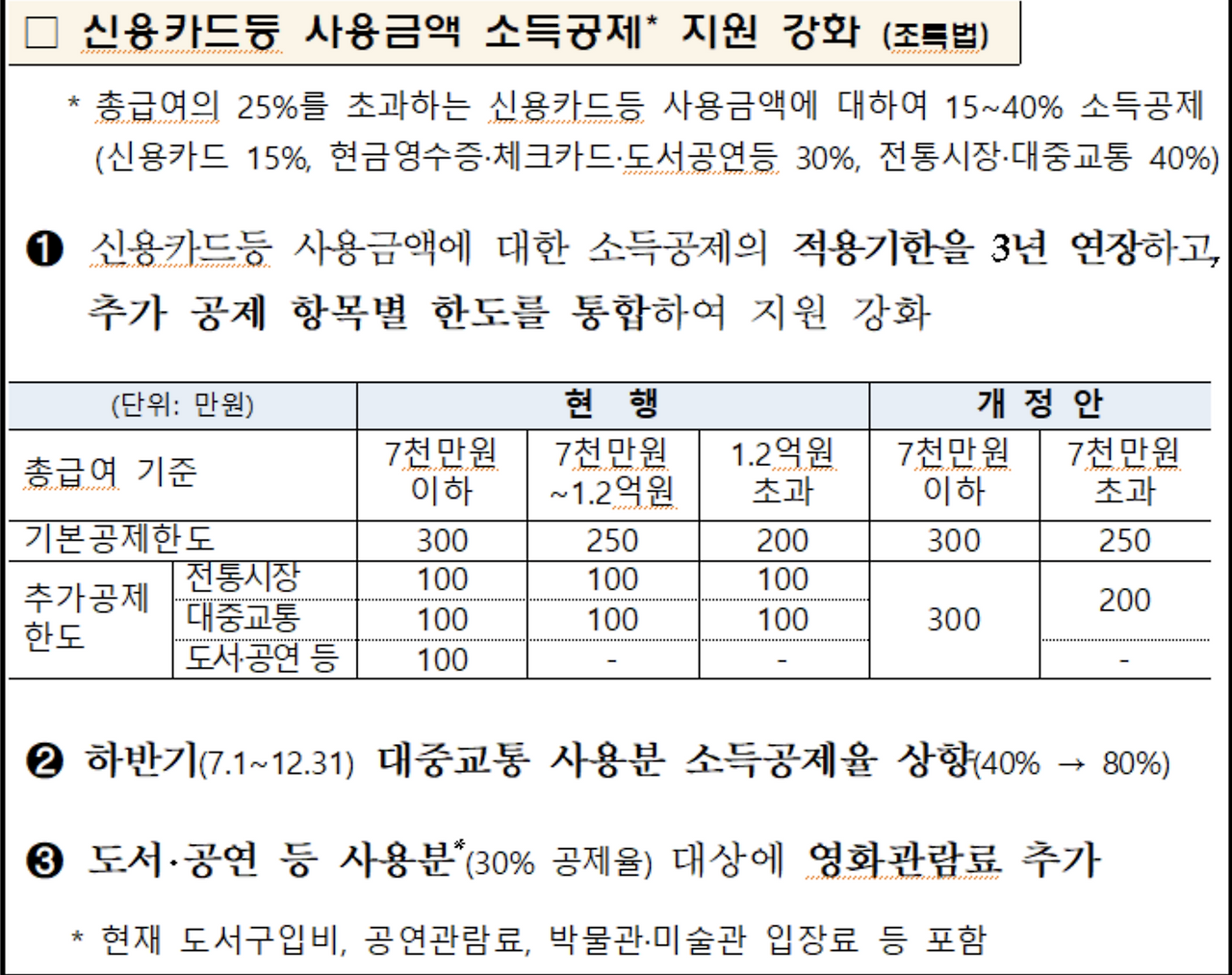 올해부터 바뀌는 연말정산더 받을 수 있는 꿀팁 부산바이브