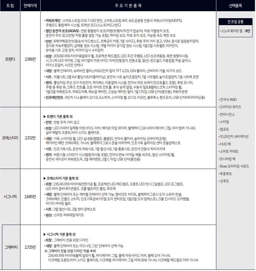 2024년 기아 셀토스 가격표 제원 타이어 규격 연료탱크 용량 연비