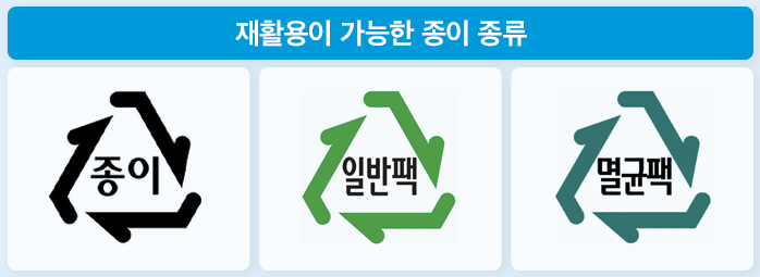 지구를 지키는 분리배출 완벽 정리