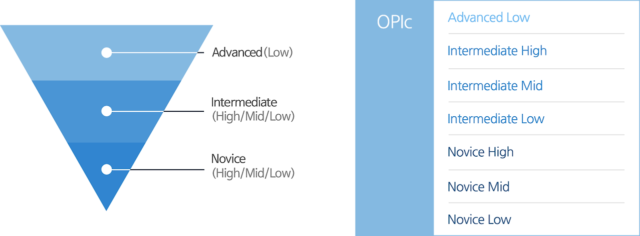 공인 영어 시험 종류별 가격, 활용도 비교 (TOEIC, TOEFL, IELTS, TEPS, G-TELP, OPIC)