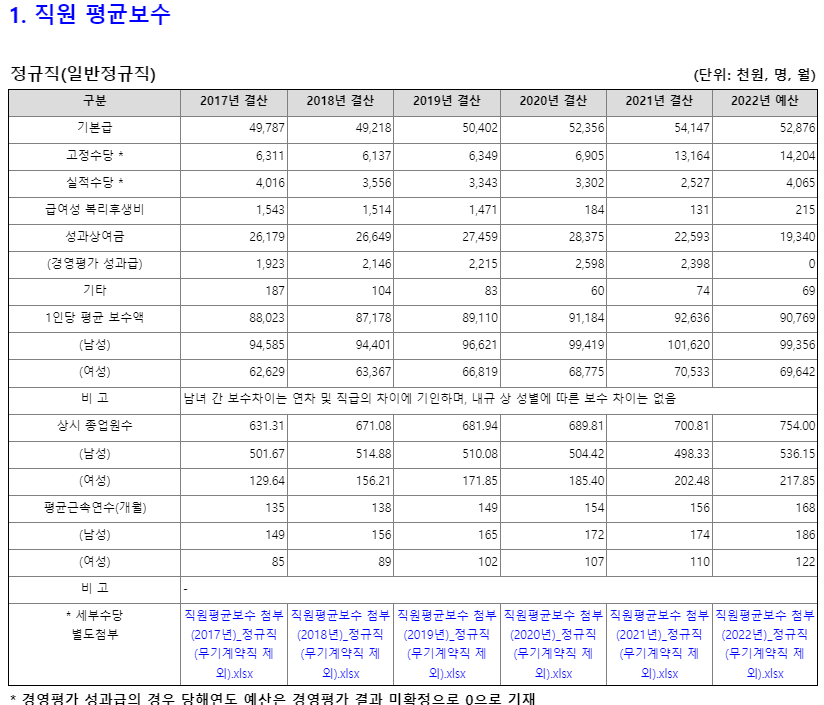 공기업 소개 예금보험공사 연봉 복지 연혁