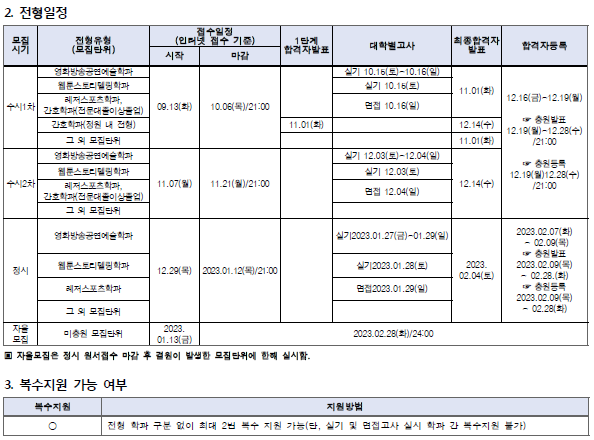 2023학년도 동양미래대 명지전문대 배화여자대 삼육보건대 서울여자간호대 서일대 인덕대 한양여대 수시 정시 일정