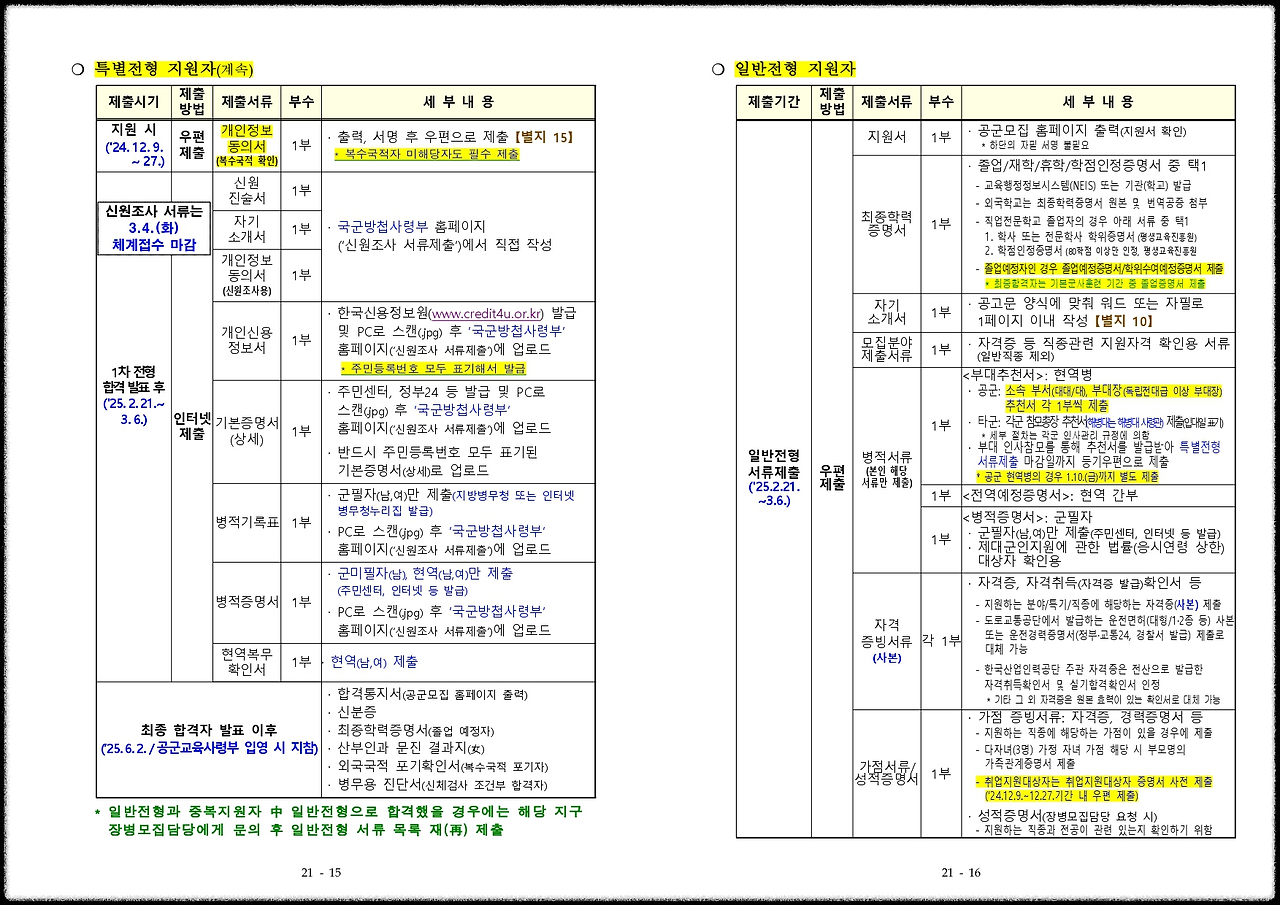 2025년 공군 부사관 제252기 모집계획 공고문 접수기간 필기시험 장려수당 등 정보입니다