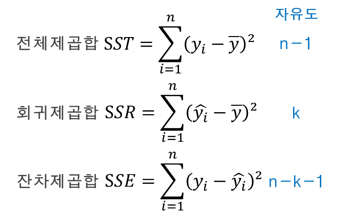 [ADsP] 3-2. 통계분석(2)