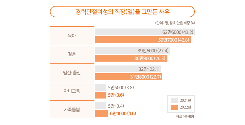 새로워진 육아 휴직 제도로 경력단절과 이별하기