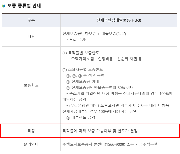 청년전용 버팀목전세자금대출 보증한도 Hug Hf 차이 간단 정리