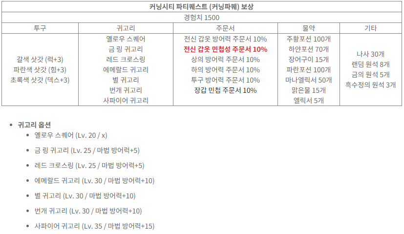 메이플랜드 메이플랜드 커닝시티 파티퀘스트 공략 및 보상 정리