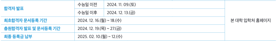 2025 가천대 수시 합격자 발표 일정 2024 예비번호 충원 결과