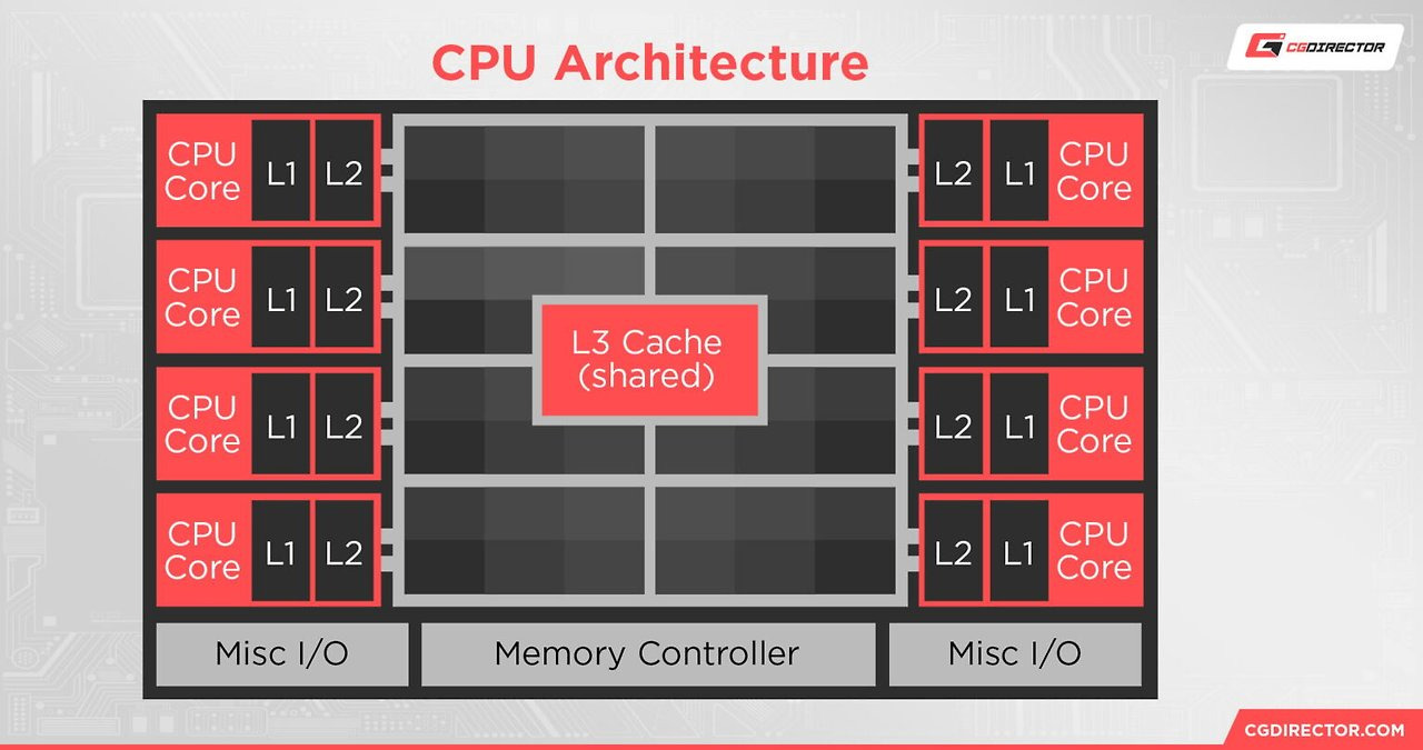 [캐시 메모리(Cache Memory) 용어 해설] 캐시 메모리란 무엇인가? 컴퓨터 속도를 가속화하는 핵심 저장장치