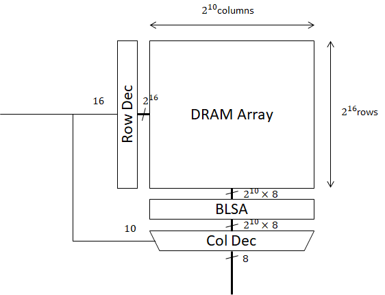 Basic of the DRAM Subsystem :: 쵸코아몬드의 블로그