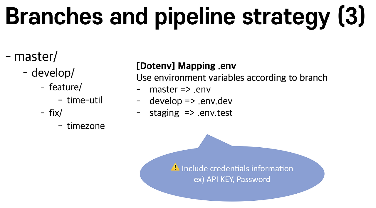 [git] gitlab CI/CD to AWS EC2 (1) — Falcon