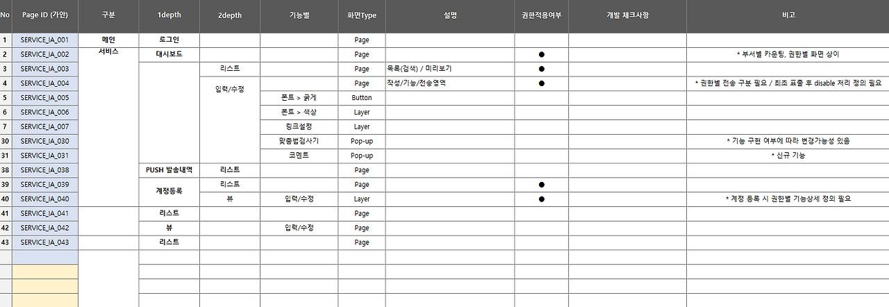 서비스 기획 Iainformation Architecture 작성 방법