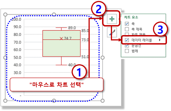 031 엑셀 기초 특강 차트 그리기 실습 상자 수염 차트박스 플롯 Box Plot 그리기