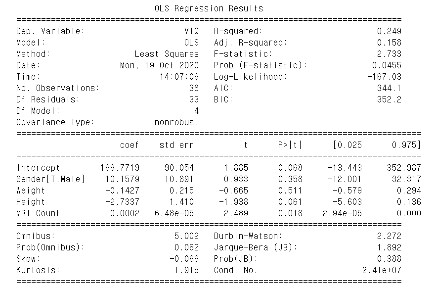 Python OLS Model Summary