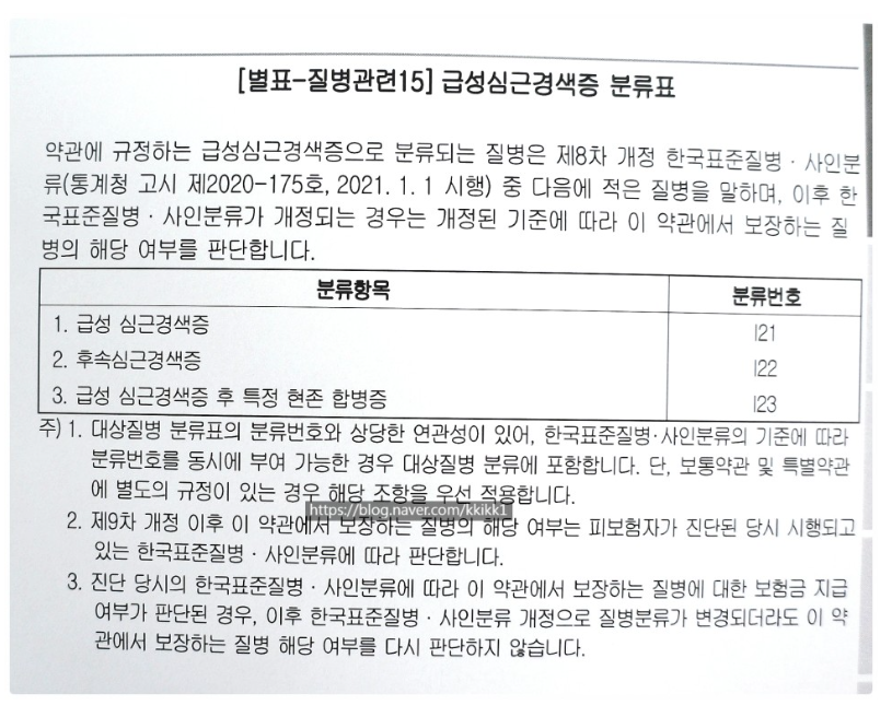급성심근경색진단비 보험금 보상 분쟁