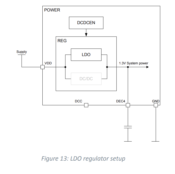 전력 소비를 줄이는 방법 1 - DCDC vs LDO