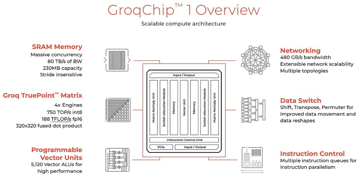 Groq Cloud와 OpenAI 하드웨어부터 모델까지 차이점 비교