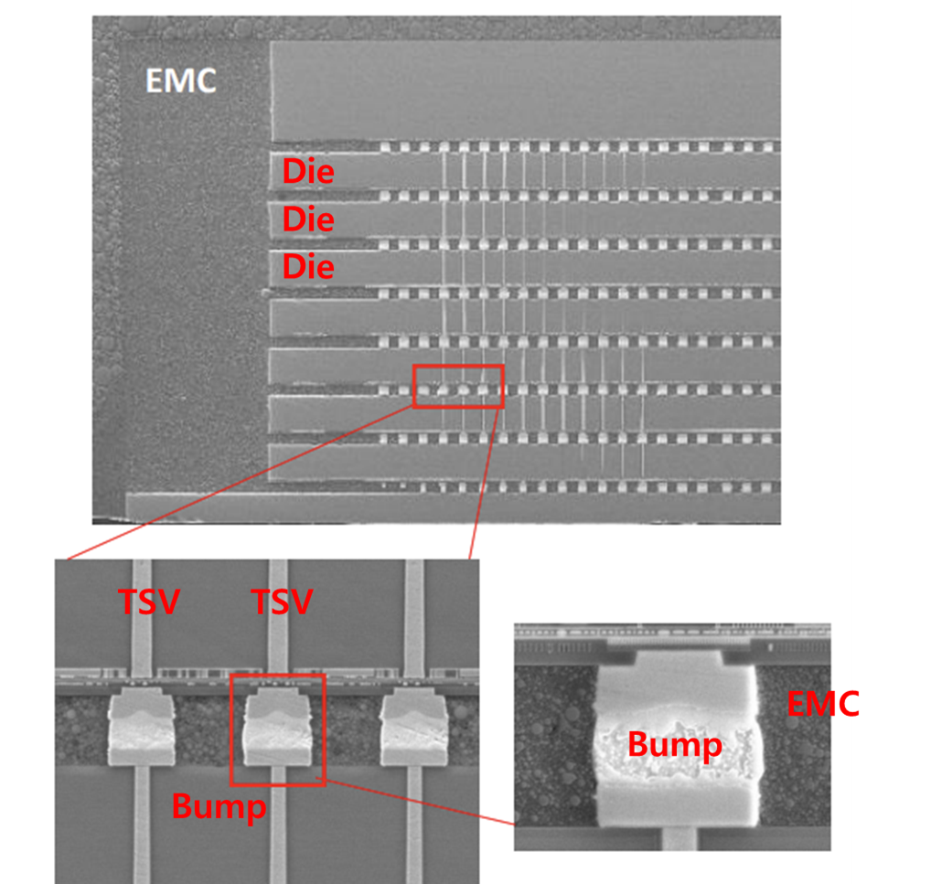 [HBM 파헤치기] HBM 제조 공정 기술 분석 : ② MR-MUF와 TC-NCF 본딩 공정 특징, 차이점, 관련주