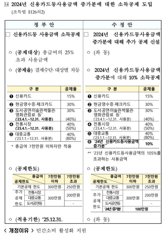 창원세무사마산세무사 2024년 세법개정안을 살펴봅시다한양세무회계사무소