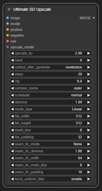 ComfyUI 초보자 가이드