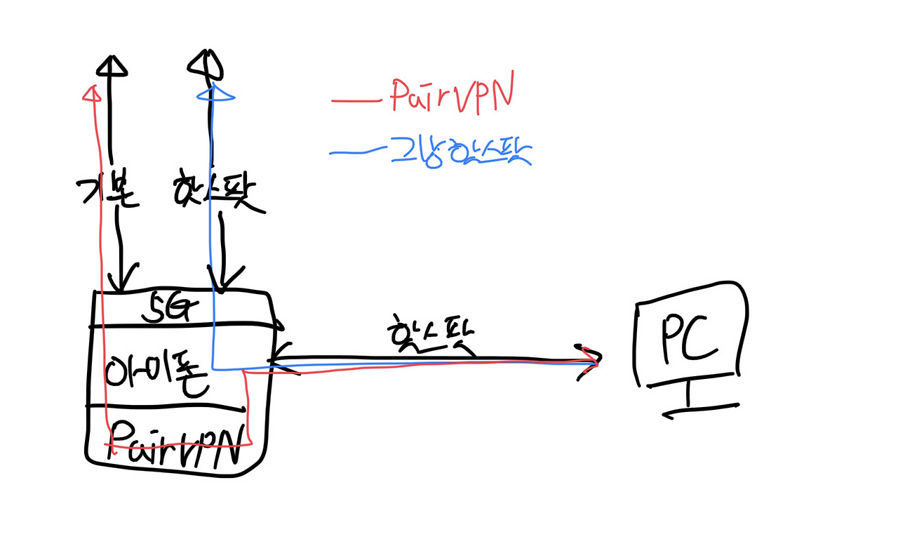 아이폰에서 PairVPN으로 테더링,핫스팟 제한 풀기