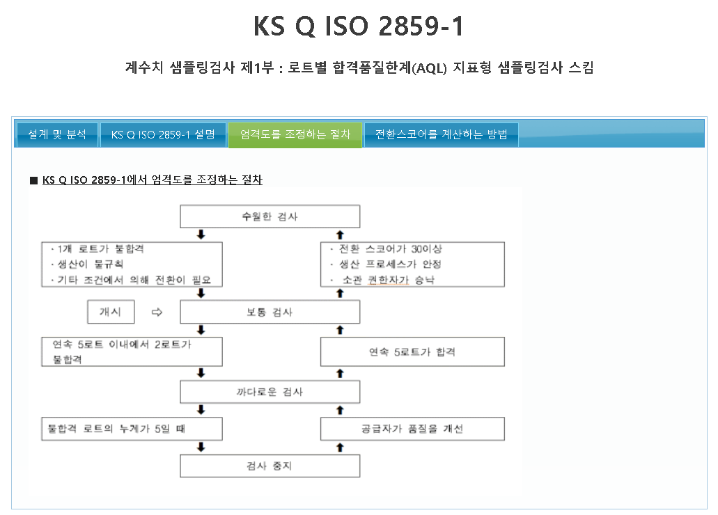 계수 샘플링 검사 수량 3초만에 계산하는 꿀팁