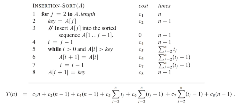 What is an Algorithm?