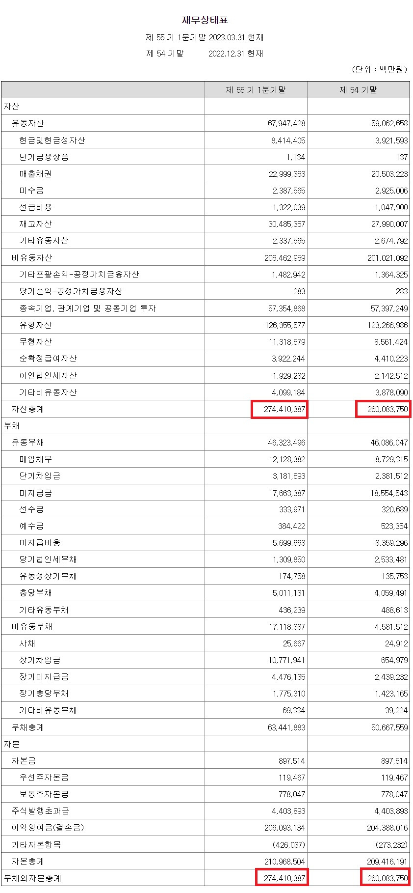 재무제표 쉽고 간단히 이해하기재무상태표 손익계산서
