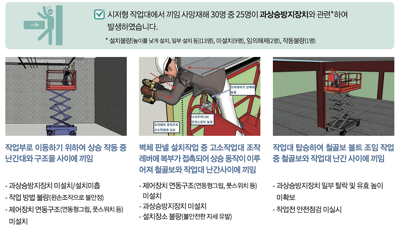 산업안전 2023년 11월 1주차 사망사고 소식