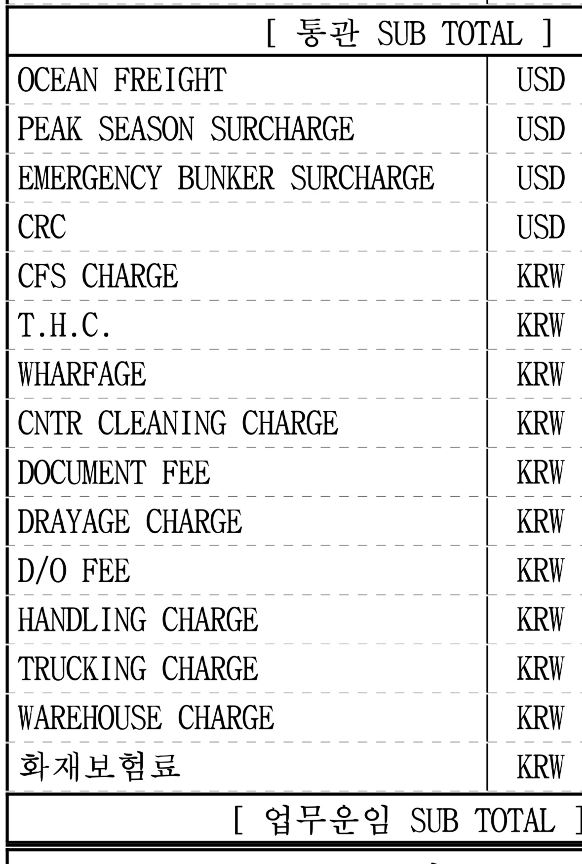 수출입 선적 시 운임과 부대비용 완벽 정리! (BAF, CAF 등 총정리)