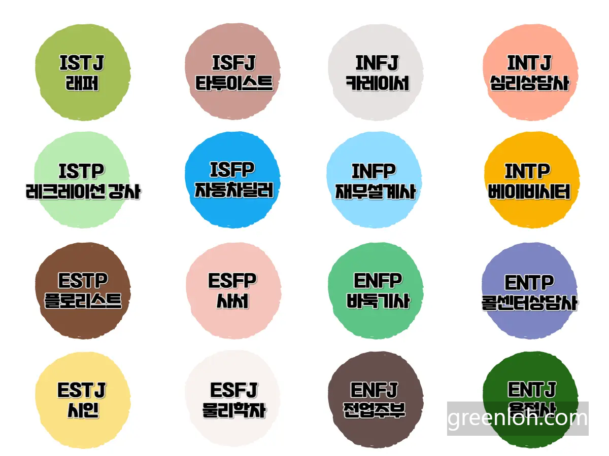 Mbti 성격 유형검사 무료
