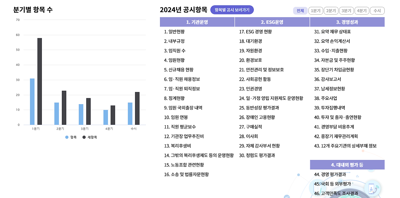 공공기관 알리오 홈페이지 모든 공공정보가 한 곳에