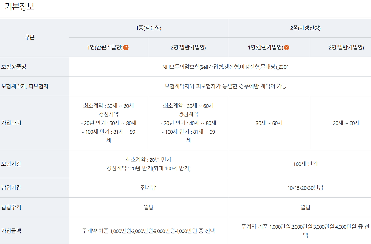 Nh농협생명 모두의암보험 보장내용 혜택 보험료 조회방법 알아보기