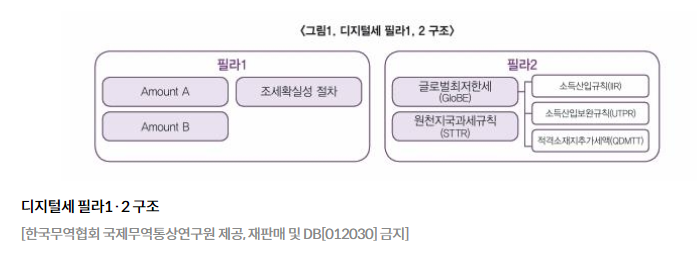 뉴스 디지털세 대상 韓기업 200여개무협 세부담 최적화 전략 필요