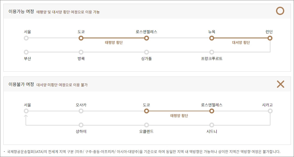아시아나 마일리지 항공권 예약 방법 스타얼라이언스 항공권