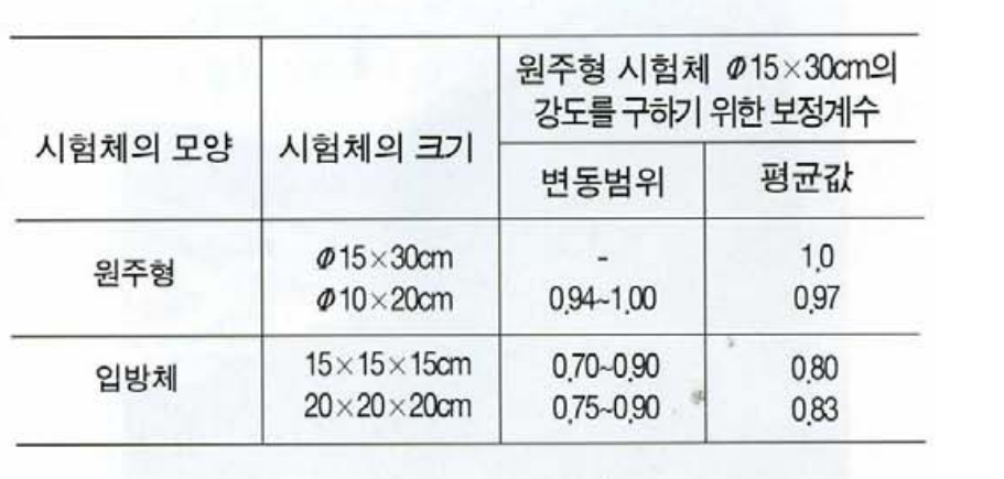 슈미트 해머반발경도법 압축강도