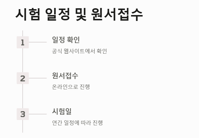 한국어능력시험 Topik 총정리 일정 접수부터 준비 방법 기출문제까지