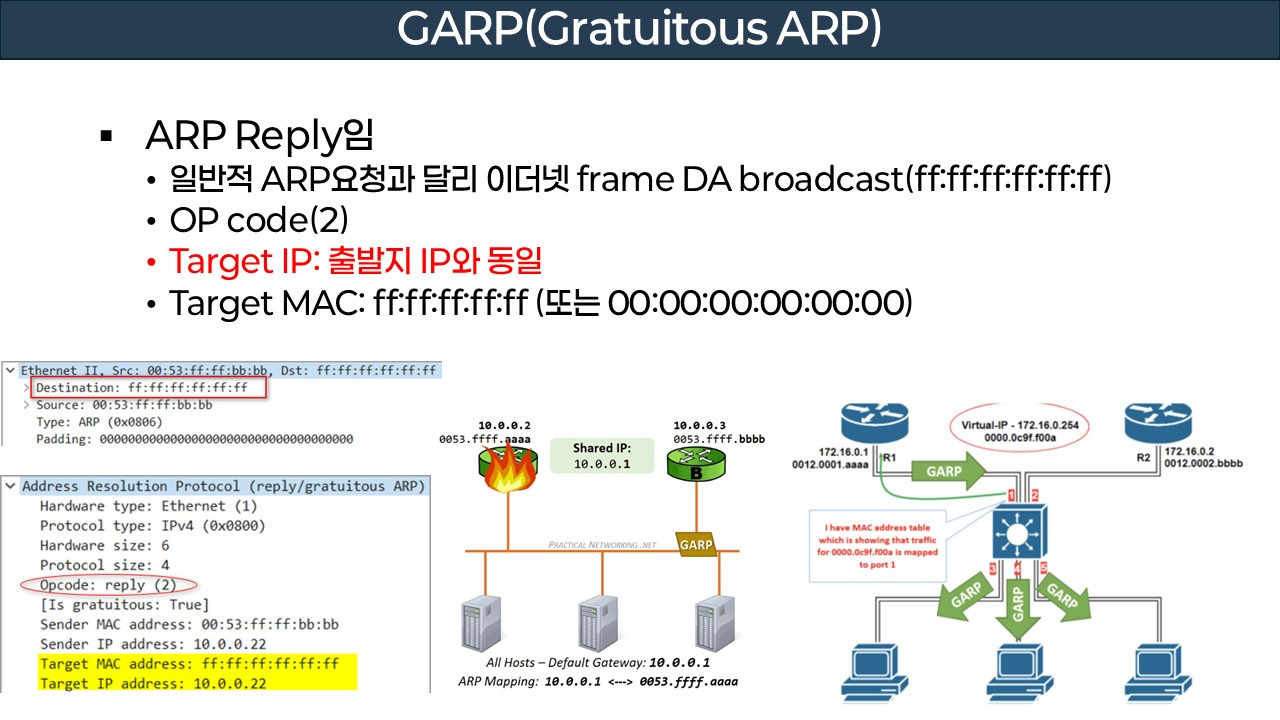 Cisco(시스코) CCNA #7 Part2 (GARP:Gratuitous ARP)