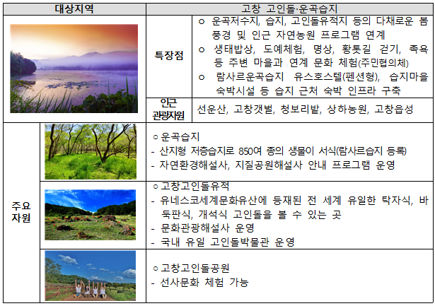4월 이달의 생태관광지 소개 내용 알아보아요