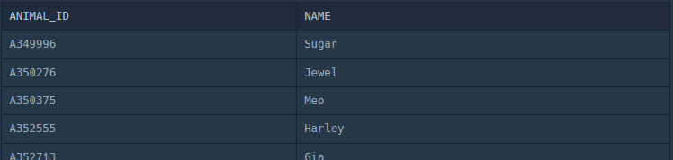 [programmers - MySQL] SELECT: 어린 동물 찾기