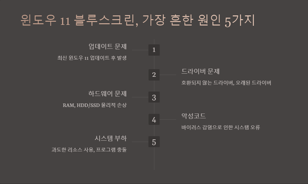 윈도우 11 블루스크린 해결 원인 진단 및 문제 해결 방법 완벽 정리 최신