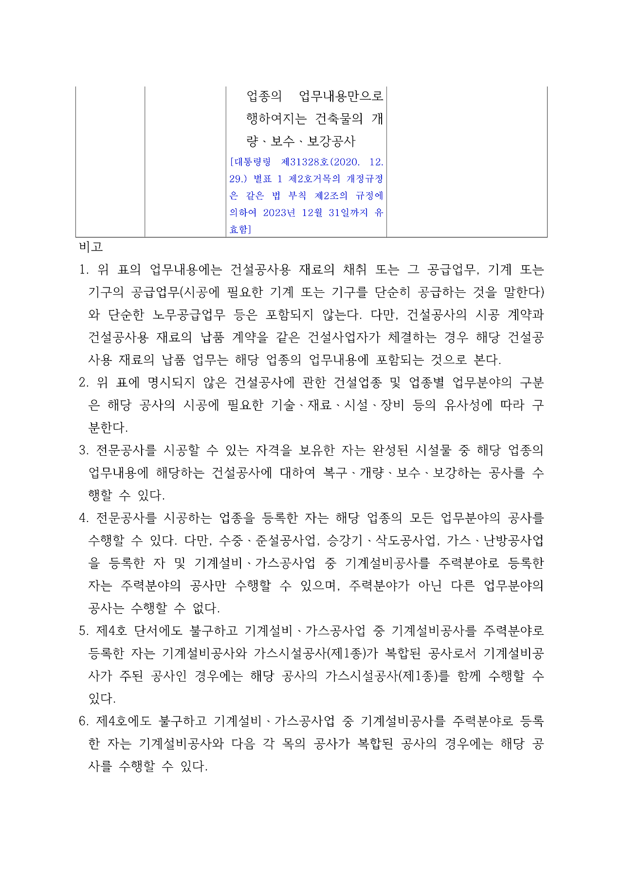 건설업 등록없이 시공할 수 있는 경미한 공사 의 기준