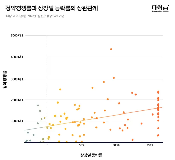 공모주린이가 청약 전 꼭 확인해야 하는 3가지 항목