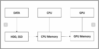 [Unity] 드로우 콜(Draw call)과 배칭(Batching)