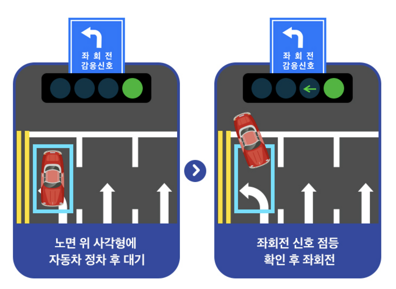 좌회전 감응신호 파란선을 밟으면 신호가 켜지는 똑똑한 신호 시스템
