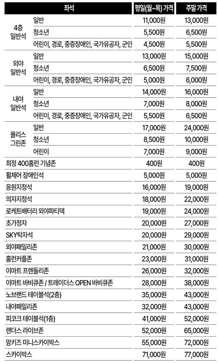 SSG랜더스 문학구장 티켓 가격 좌석배치도 올스타전 예매
