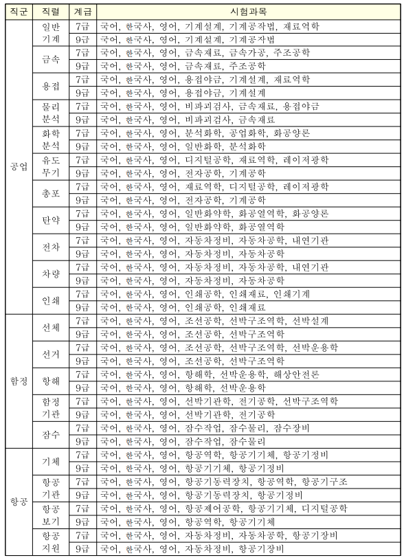 해군 2025년 해군 군무원 채용정보