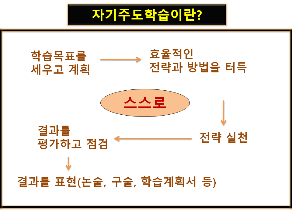 자기주도학습지도사 과정 1 자기주도학습의 이해