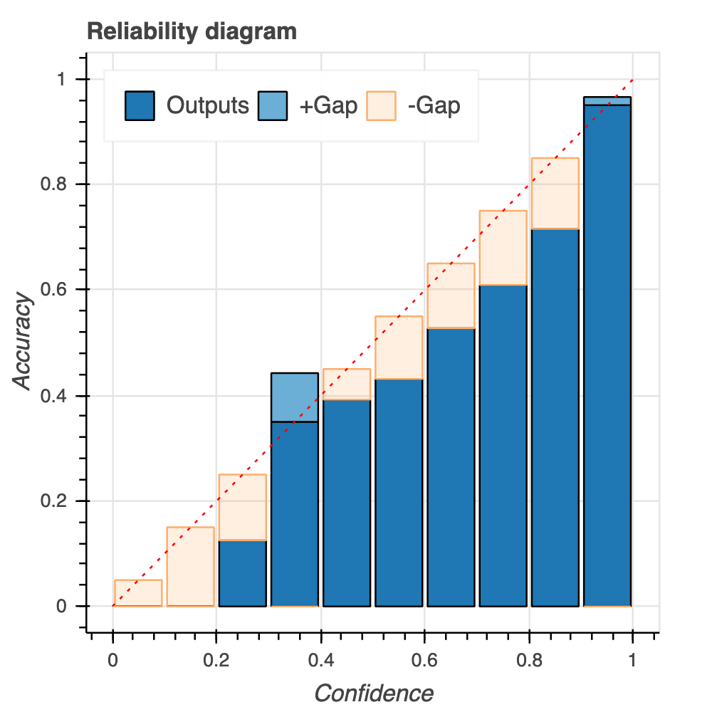 라벨 스무딩(Label smoothing), When Does Label Smoothing Help?