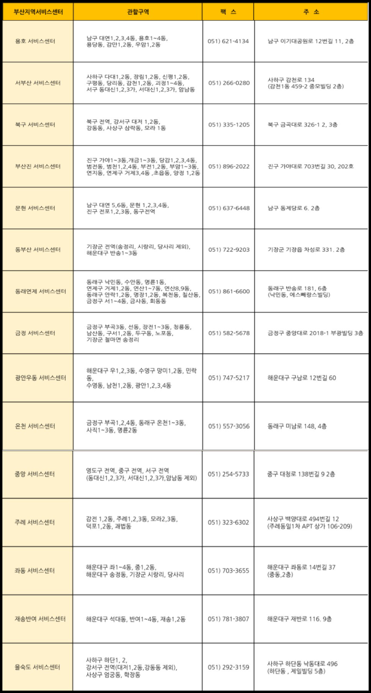부산도시가스 고객센터 전화번호 앱 이사준비 요금조회 고장신고 정보 총정리 전출 전입